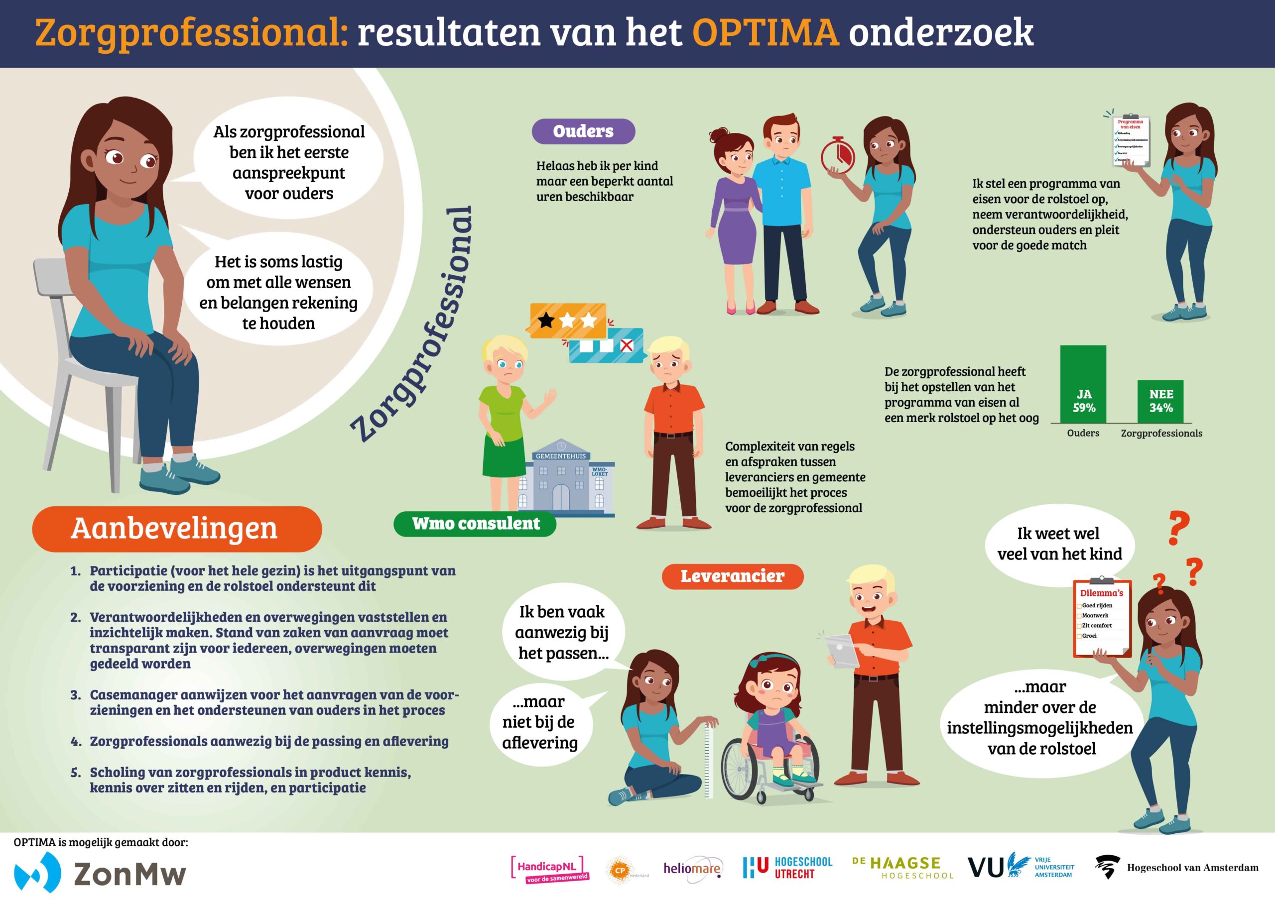 OPTIMA 2023 | OPTIMA onderzoek